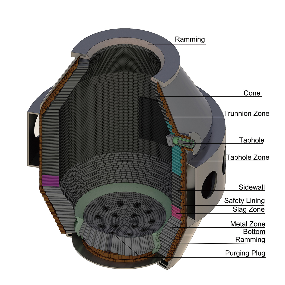 Refractories for BOF – Pennekamp Middle East