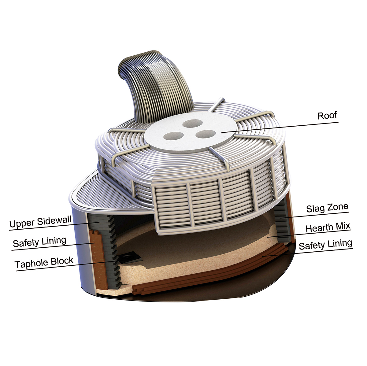Refractories for EAF – Pennekamp Middle East