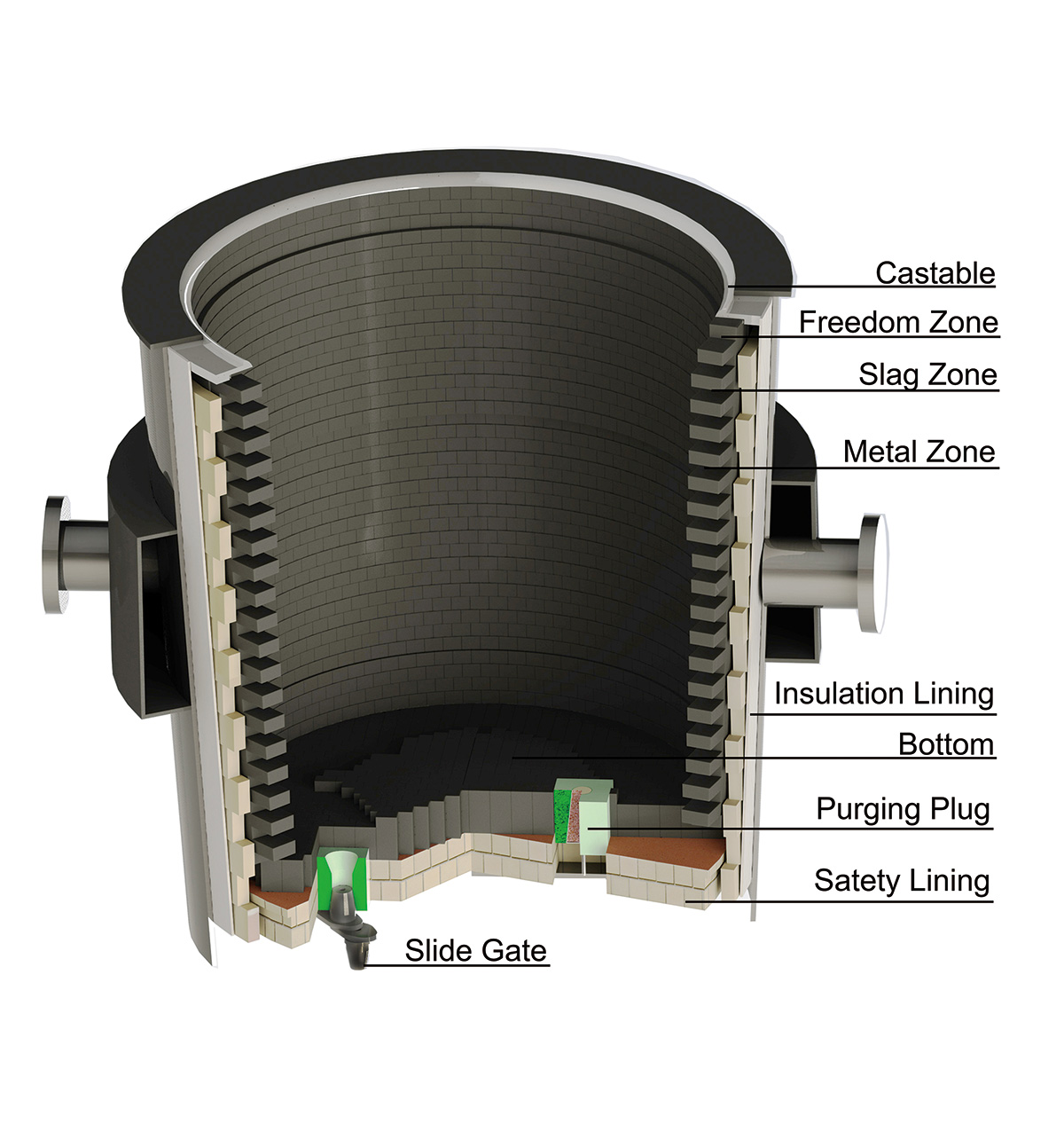 Refractories for LADLE FURNACE – Pennekamp Middle East