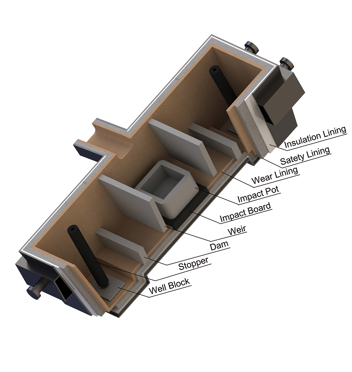Refractories for TUNDISH – Pennekamp Middle East